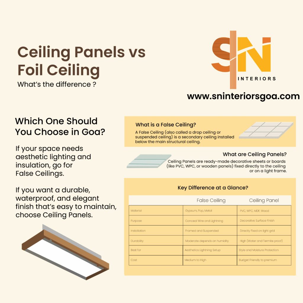Ceiling Panels vs False Ceilings – Key Differences Explained